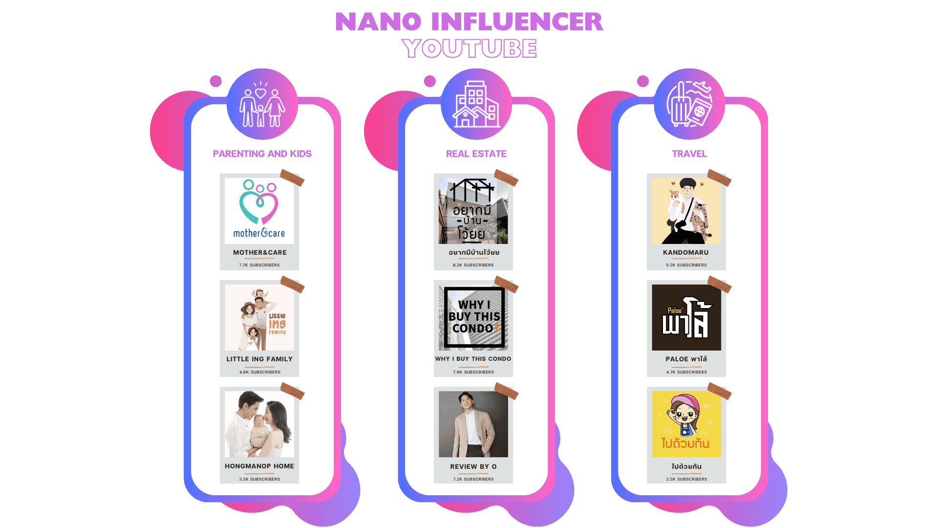 ครบจบที่เดียว Influencer ตัวเต็ง ตั้งแต่ Nano ถึง Elite ในปี 2024