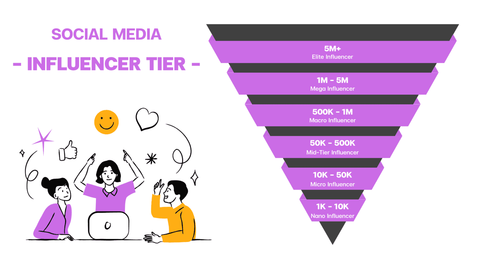 ครบจบที่เดียว Influencer ตัวเต็ง ตั้งแต่ Nano ถึง Elite ในปี 2024