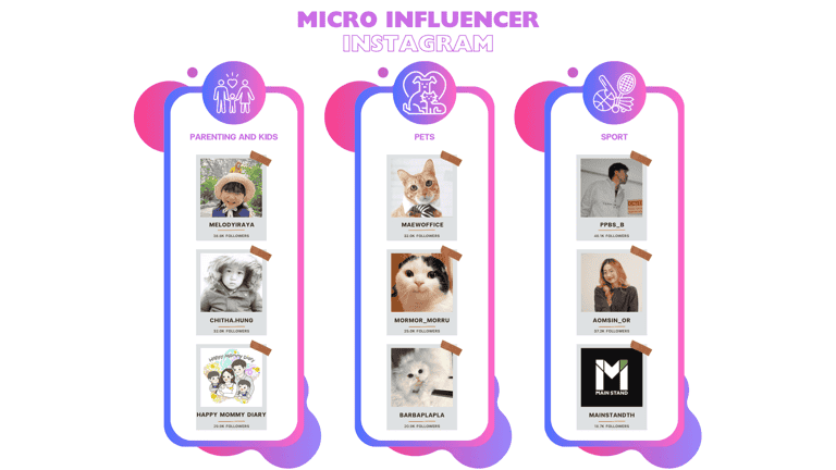 ครบจบที่เดียว Influencer ตัวเต็ง ตั้งแต่ Nano ถึง Elite ในปี 2024