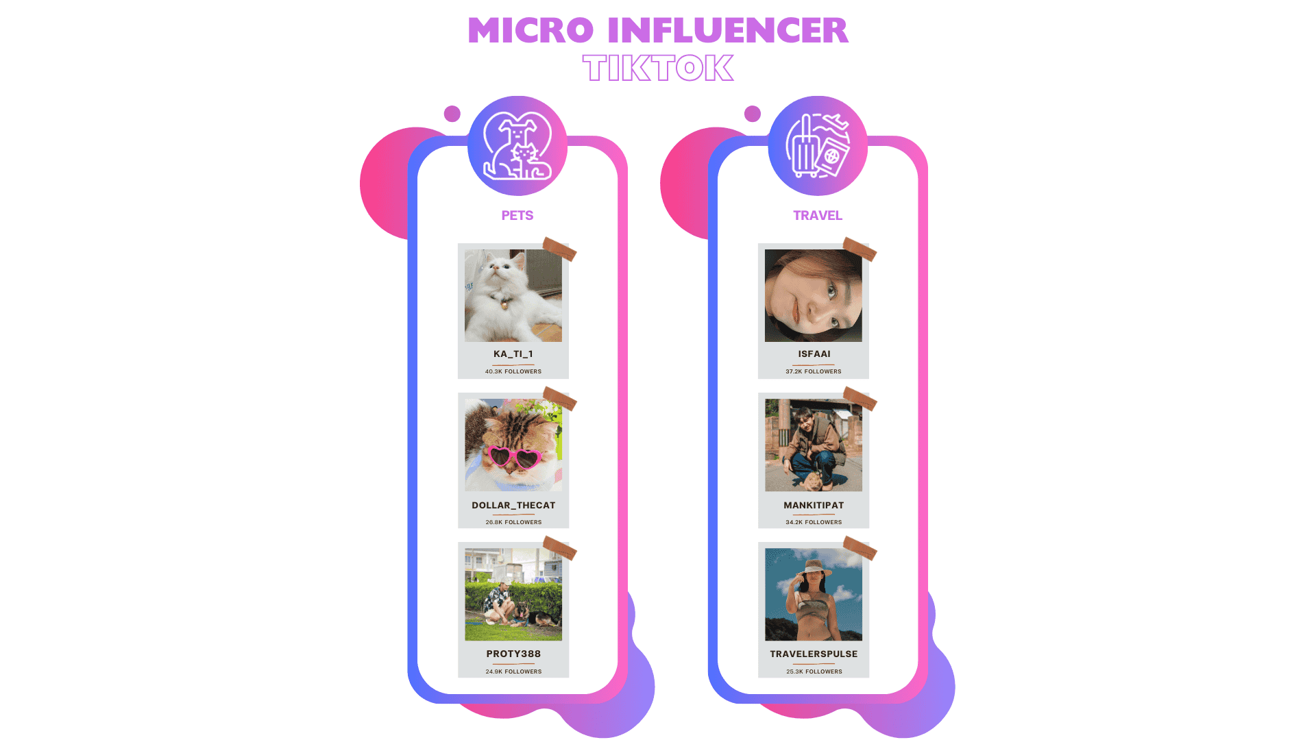 ครบจบที่เดียว Influencer ตัวเต็ง ตั้งแต่ Nano ถึง Elite ในปี 2024