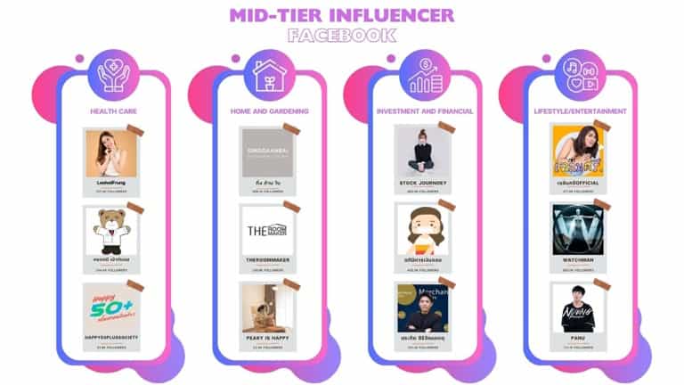 ครบจบที่เดียว Influencer ตัวเต็ง ตั้งแต่ Nano ถึง Elite ในปี 2024