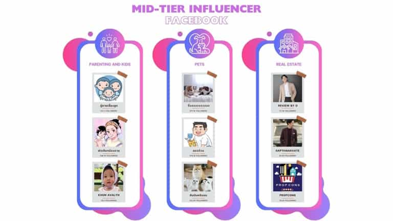 ครบจบที่เดียว Influencer ตัวเต็ง ตั้งแต่ Nano ถึง Elite ในปี 2024