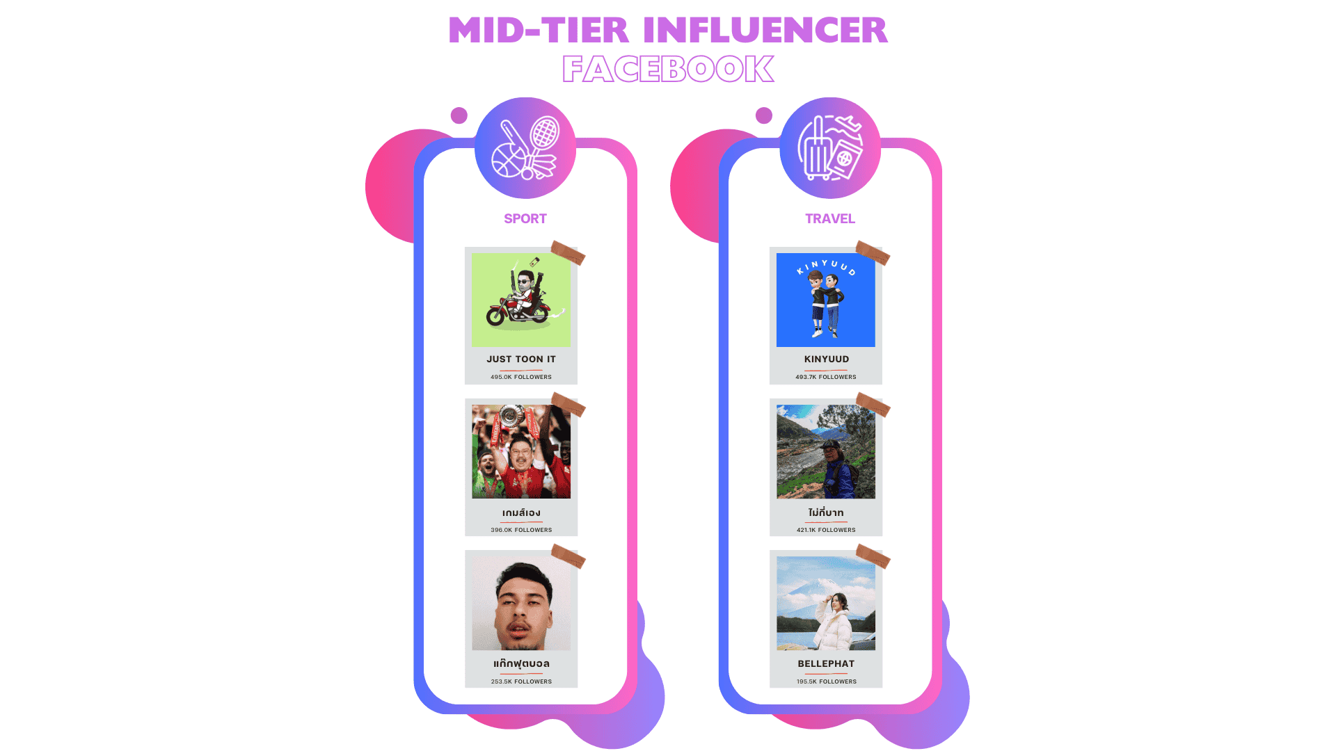 ครบจบที่เดียว Influencer ตัวเต็ง ตั้งแต่ Nano ถึง Elite ในปี 2024